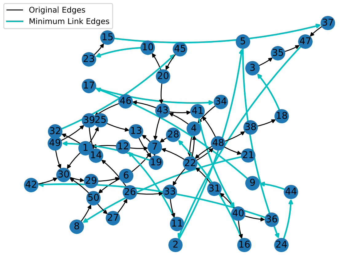 Finite Time Distributed Algorithms For Verifying And Ensuring Strong 