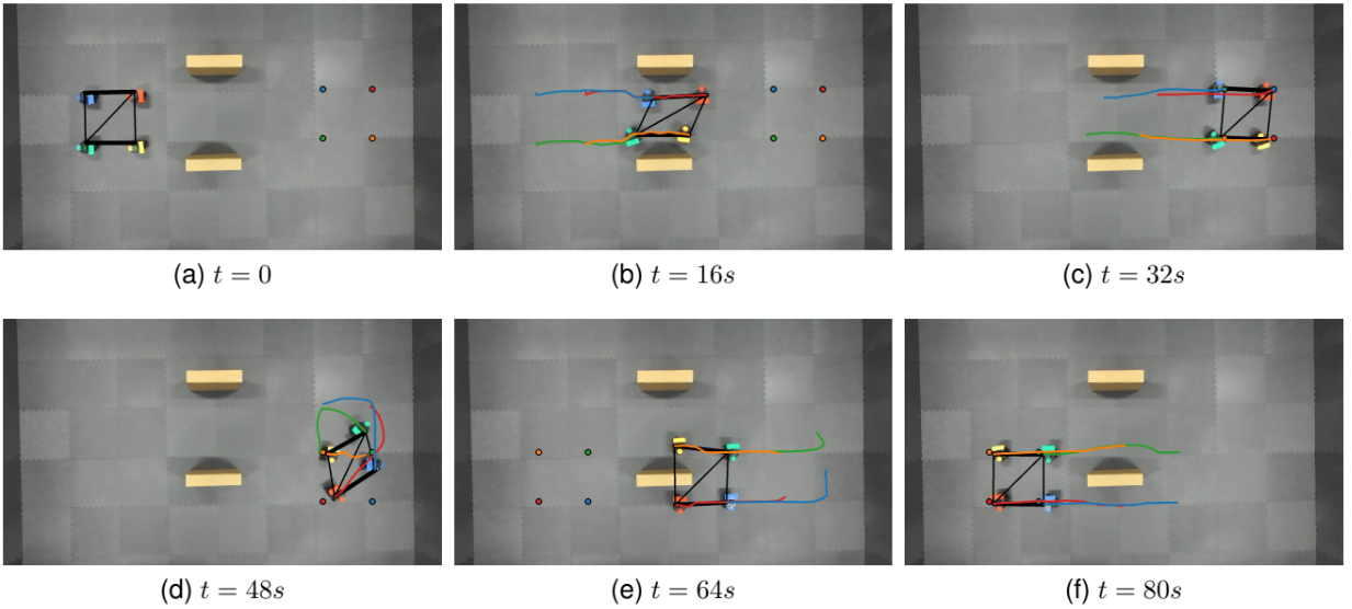Safety Guaranteed Distributed Formation Control Of Multi Robot Systems Over Graphs With Rigid