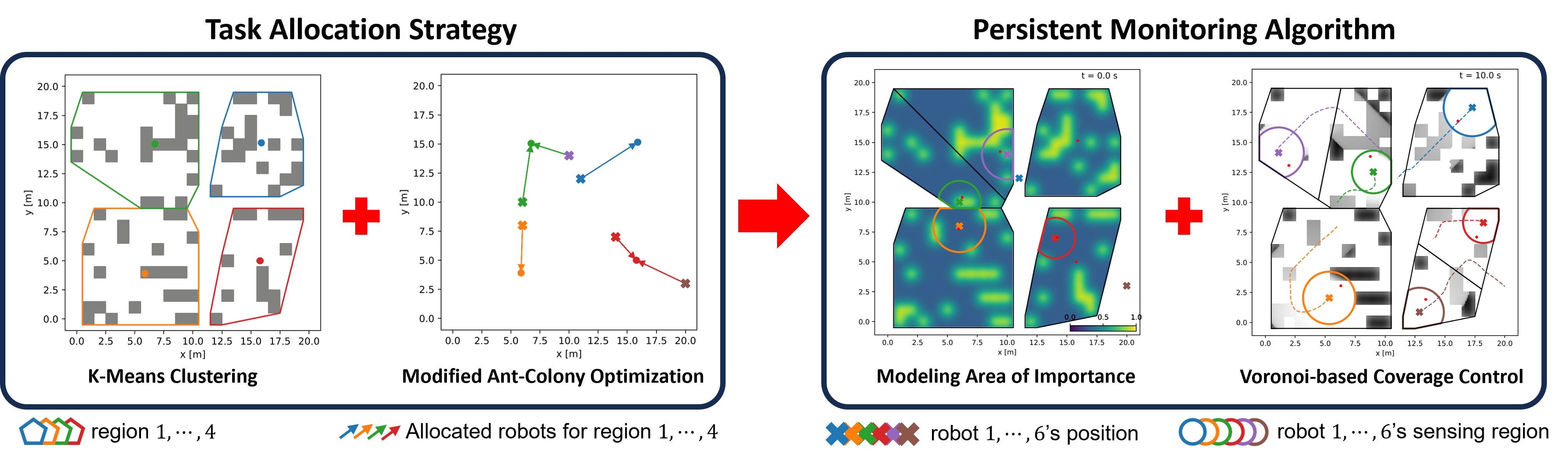 Persistent Monitoring for Agriculture and Environmental Monitoring | M ...